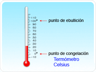 temperatura y sus escalas.: Escalas de temperatura habituales y escalas ...