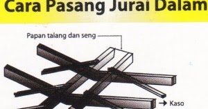 Rangka Baja Ringan Jurai ( Atap ) - Rangka Atap Baja Ringan Galvalum