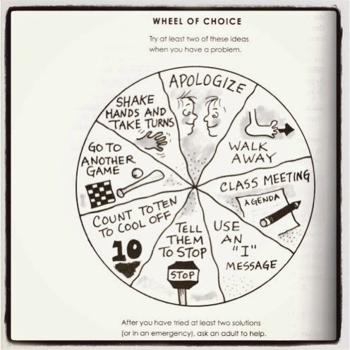Teaching, Not Telling: Problem Solving: The Wheel of Choice