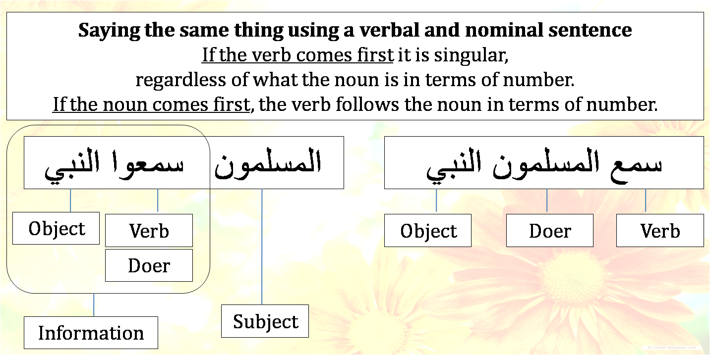 Arabic Nominal and Verbal Sentences جملة اسمية و خبرية | Tasheel Tadrees
