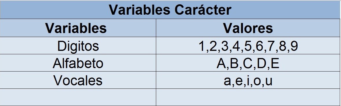 ALGORITMOS : Variables