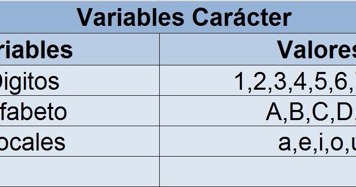 ALGORITMOS : Variables