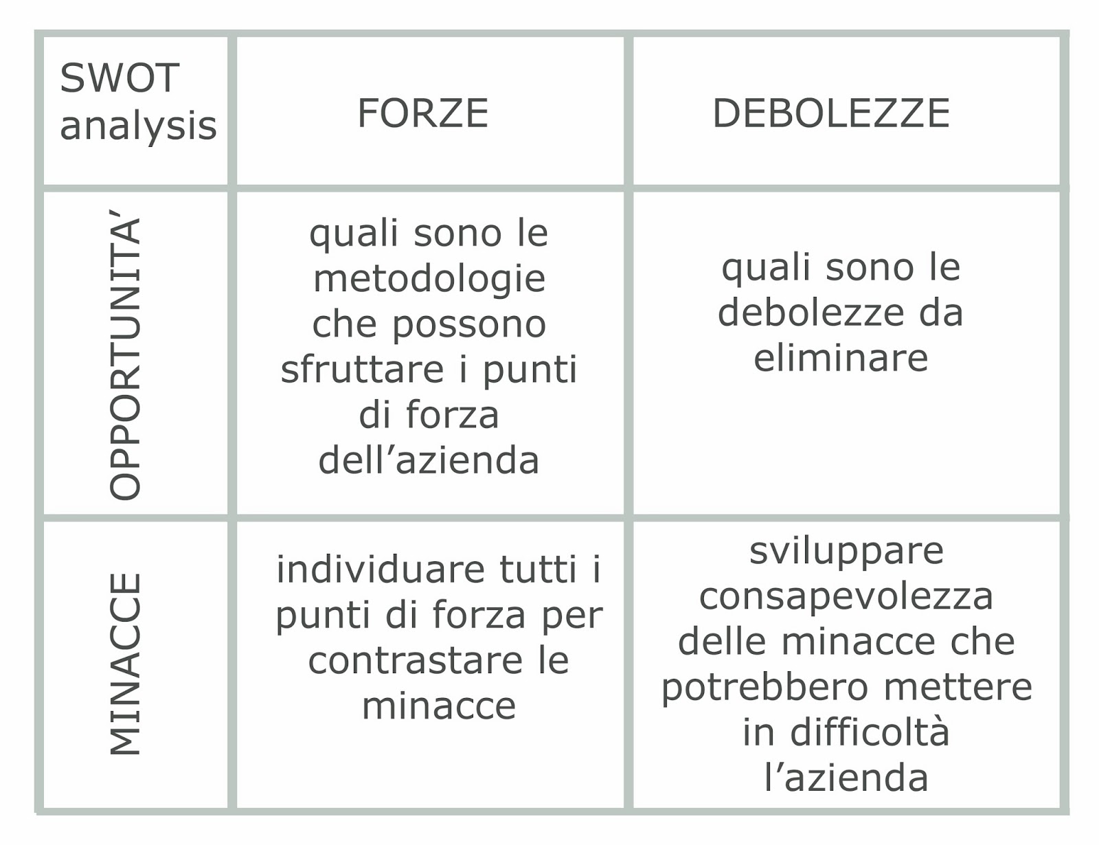 insiDEsign: LEZ 6 - la matrice SWOT
