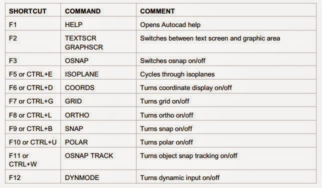 GATE Architecture : Autocad commands