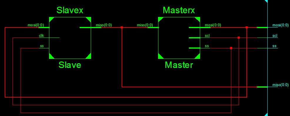 Hello Codings Spi Working With Verilog Code