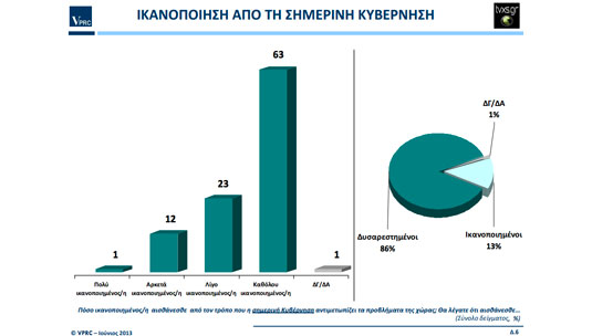 K.K.4ever: Γκάλοπ σοκ της VPRC (για το TVXS.GR), για τον Σαμαρά ! 65 % ...