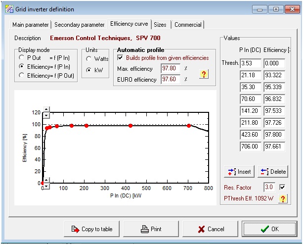Plent of Room. No Y.: Large-Scale Grid Connected PV Power System Design ...
