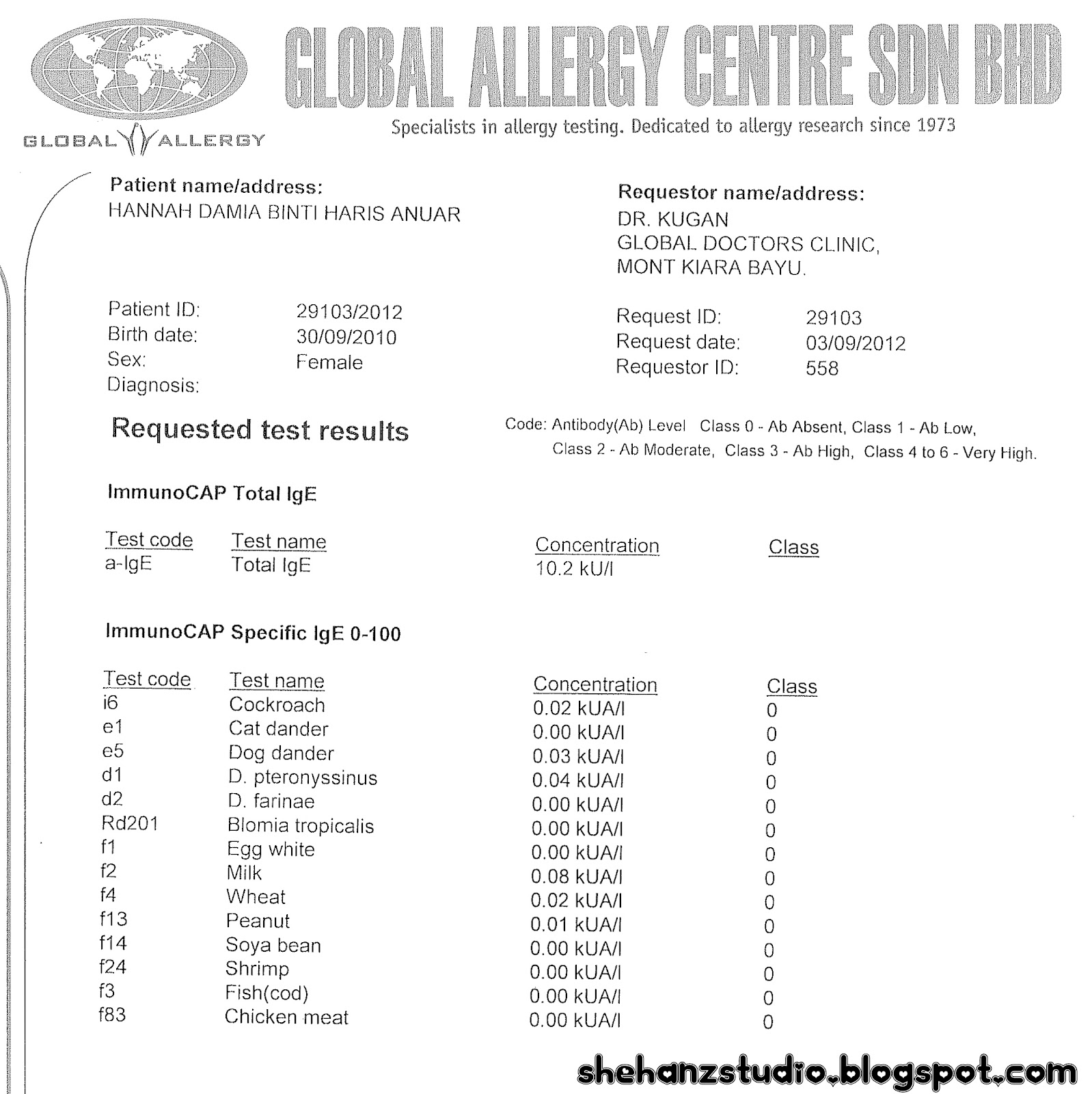 Mommy's Diary of Life: ALLERGY TEST UNTUK HD (IMMUNOCAP)