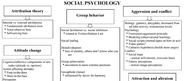 AP Psychology @AHS: 10:REVIEW