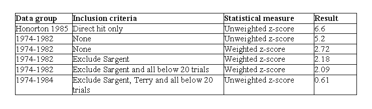 ersby: The Honorton meta-analysis of Ganzfeld experiments 1985