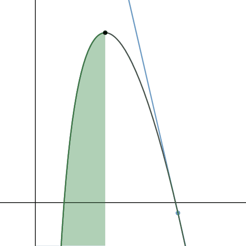 Matematik med Desmos: Funktionsanalyse 5