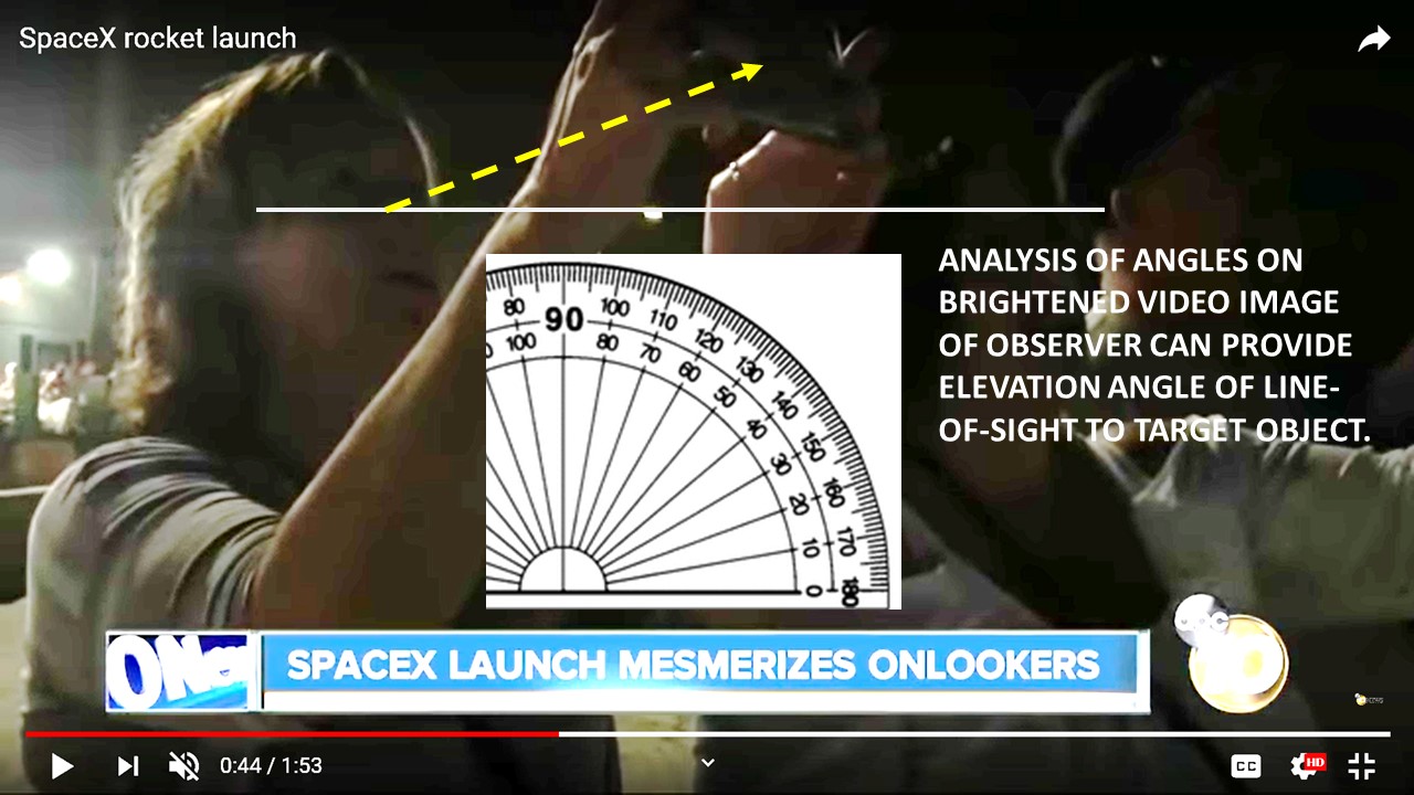Rocket-Spotting Around the World: AZIMUTH ANGLES