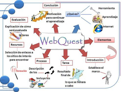 LA WEBQUEST: 2017