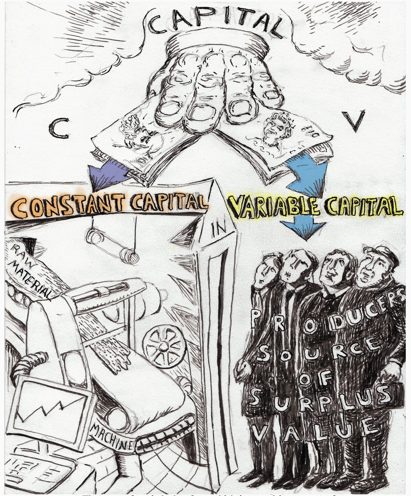 Andrew Cooper: Drawings for Marx Capital Volume 1