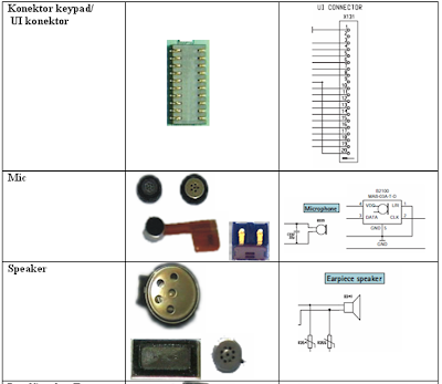 Nama-nama Komponen pada Handphone dan Fungsinya Part 2 - Dunia BLog Gatget