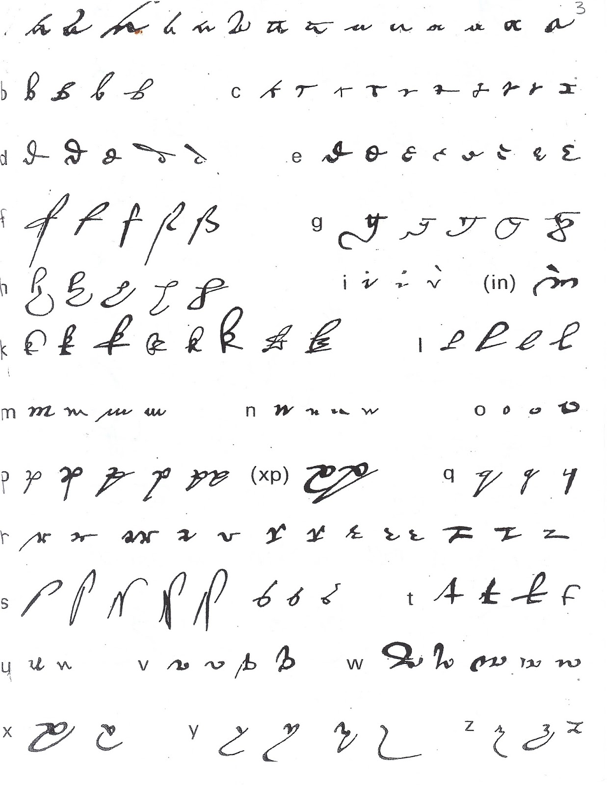 Morristown National Historical Park Museum and Library: Paleography for ...