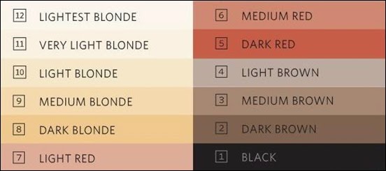 How To: 3 Tips for Perfect Hair Color | Hairstyles - Hair Ideas