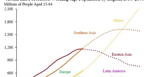 CONVERSABLE ECONOMIST: Demography is Destiny: Global Economy Edition