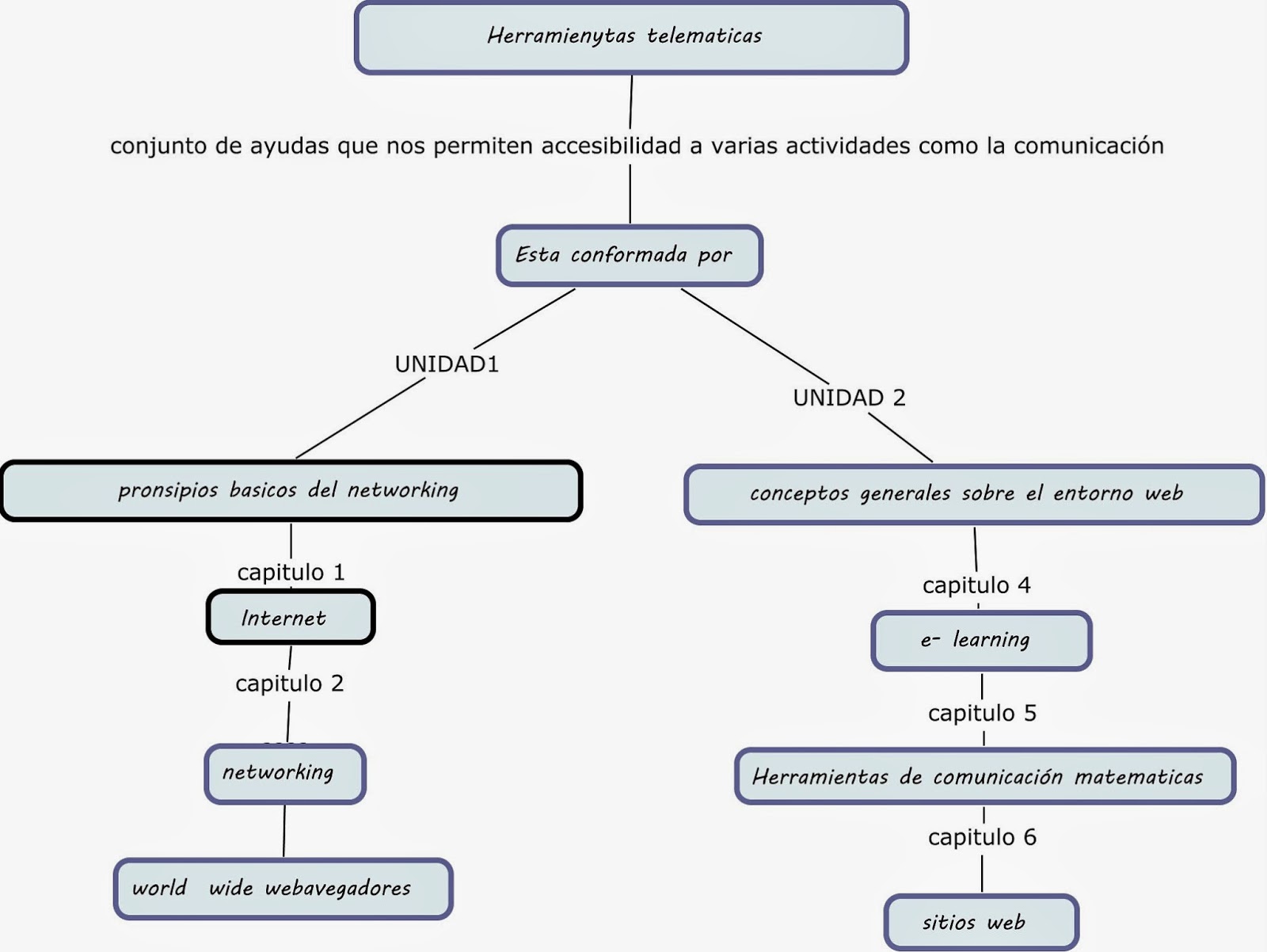 INTELECTUALIDAD TECNOLOGICA Y CULTURA REGIONAL