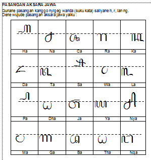 Gondo's Tlacapan: AKSARA JAWA, SANDANGAN, PASANGAN, AKSARA REKAN ...