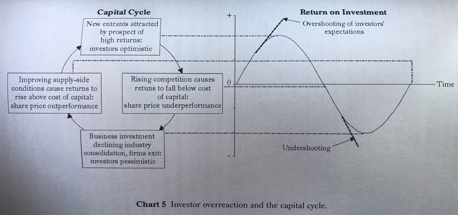 Eight percent per annum: Value investing in Singapore stocks: Thoughts ...
