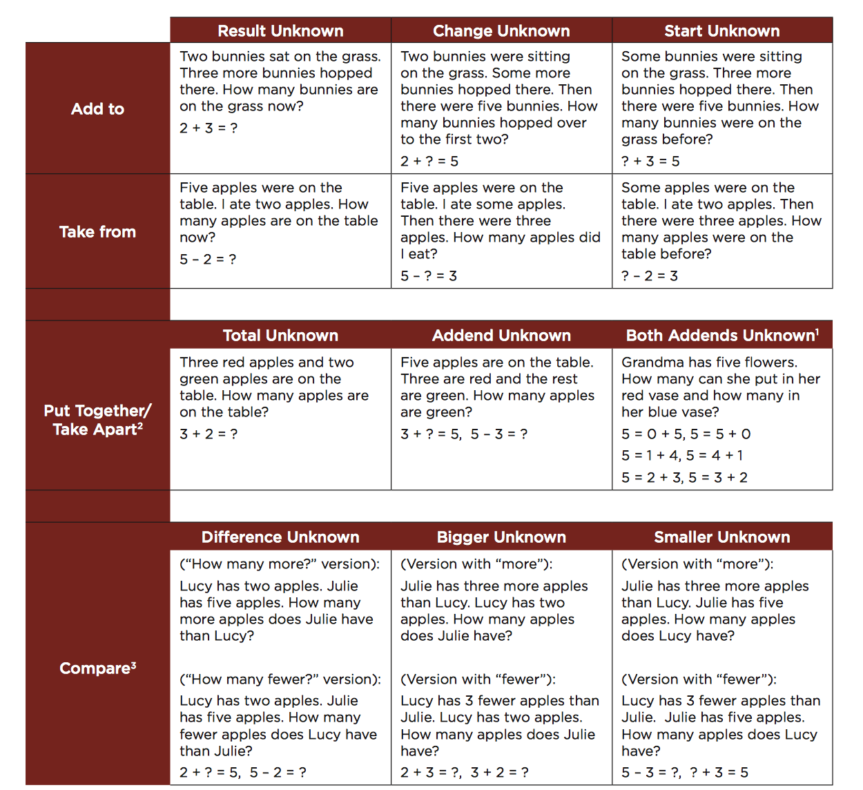 The Primary Pack Four Tips For Teaching Common Core Word Problems the-primary-pack-four-tips-for-teaching-common-core-word-problems