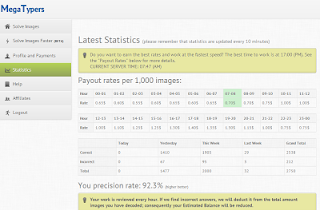 Cara Kerja Megatypers - MegaTypers
