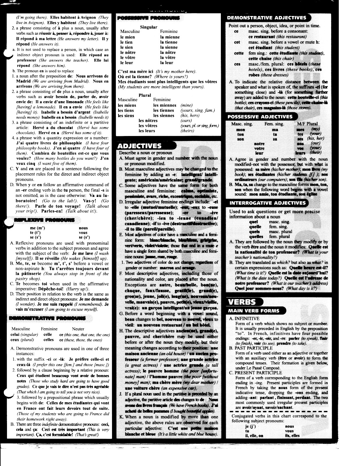 Ms. Cruickshank's French II: Grammar Reference Sheet