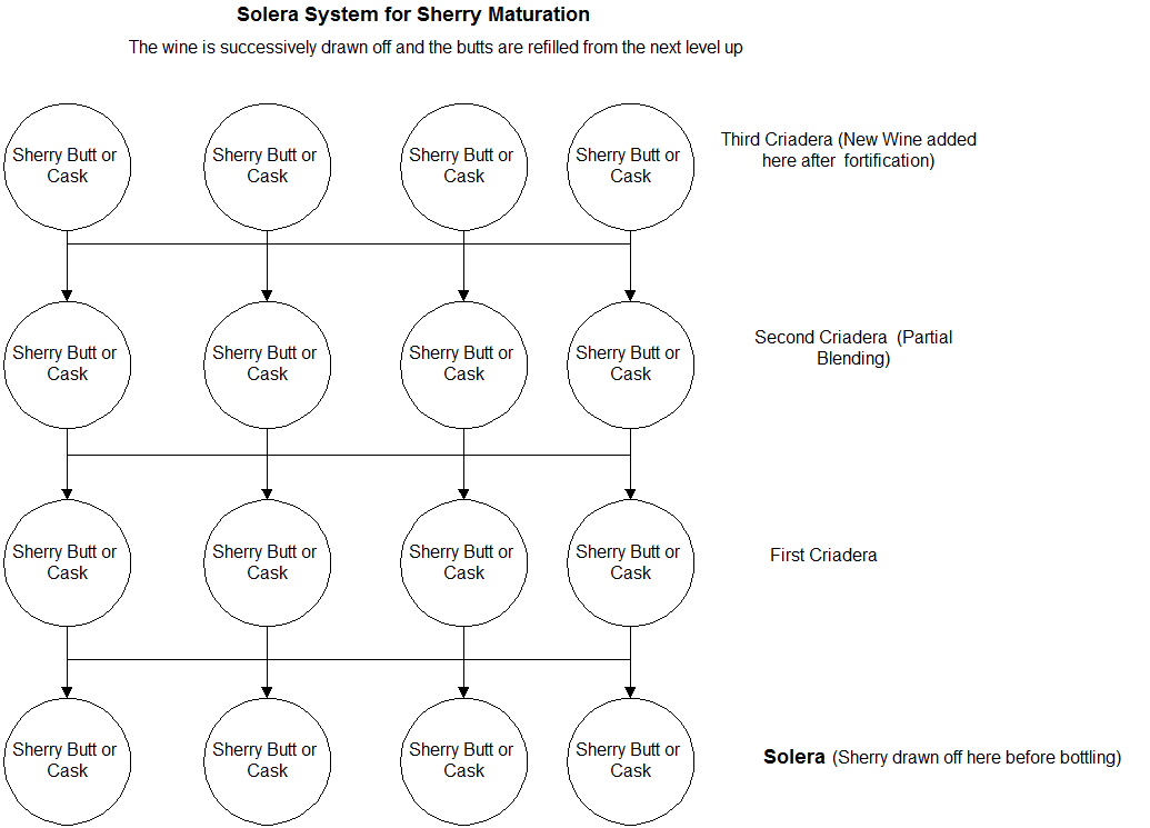 WineJaw: Wine Course 6 Fortified or Liqueur Wine (Port and Sherry)
