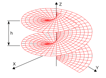 Realitas: Geometrias Curvas - Hélice ou Hélix