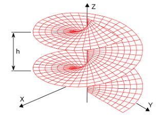 Realitas: Geometrias Curvas - Hélice ou Hélix