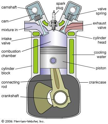 NSNSM : COMPONENTS OF IC ENGINE