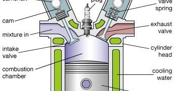 NSNSM : COMPONENTS OF IC ENGINE