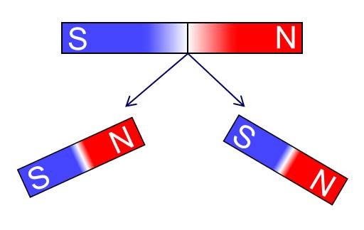 Clases de navegación: magnetismo terrestre