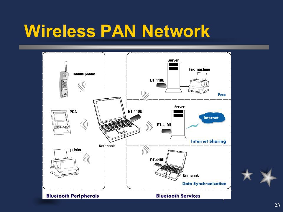 Anwar Sanusi: Jaringan Komputer Pertemuan 1 - Pengertian Mengenai Jenis ...