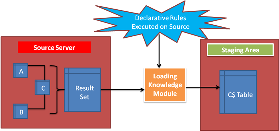 ODI Network: Introduction to Knowledge Modules