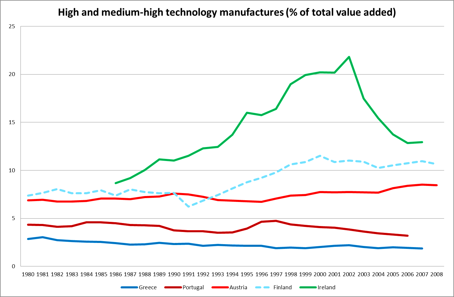 Reindustrialization of Europe - MacroBusiness
