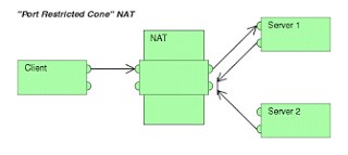 Pengertian NAT Dan PAT - illa icha