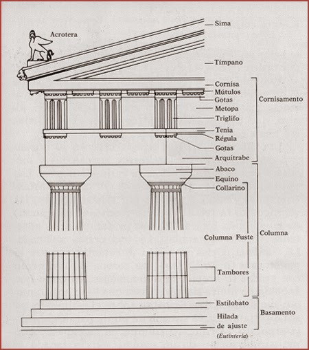 Glosario ilustrado de términos arquitectónicos y constructivos: ORDEN ...