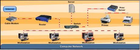 Computer Network and Communication - Form 4: Introduction