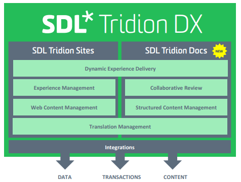Tridion with Raj: December 2017