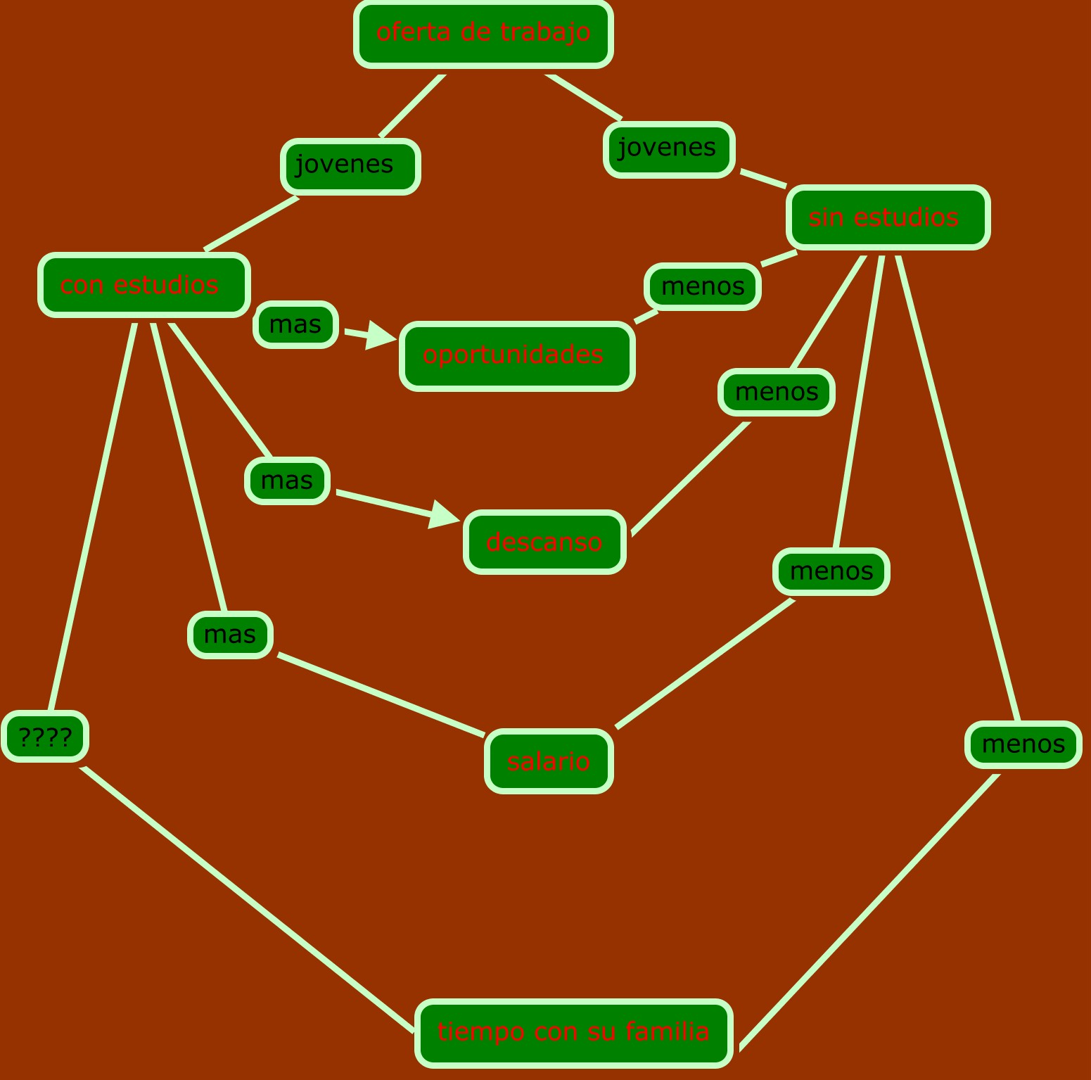 super thtics sani: Ejemplo de mapas conceptuales creados por el ...