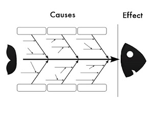 Diagram Fishbone | Learn with Insan