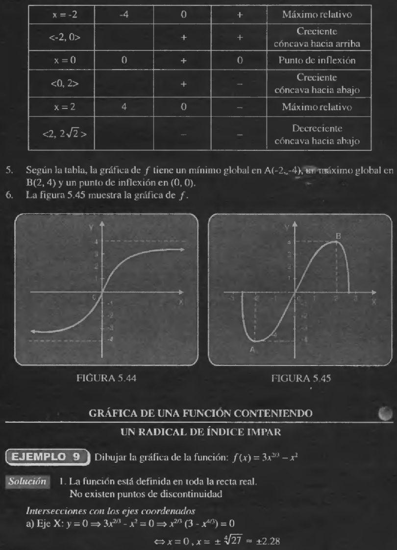 FUNCIONES RACIONALES EJERCICIOS RESUELTOS PDF