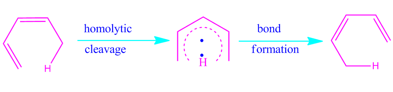 What is sigmatropic rearrangement and What is suprafacial and antara ...