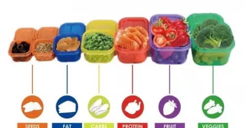 The container system