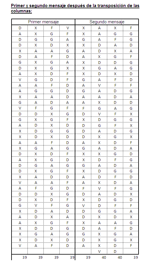 Criptografía (XVI): cifrado ADFGVX y criptoanálisis Painvin (III)