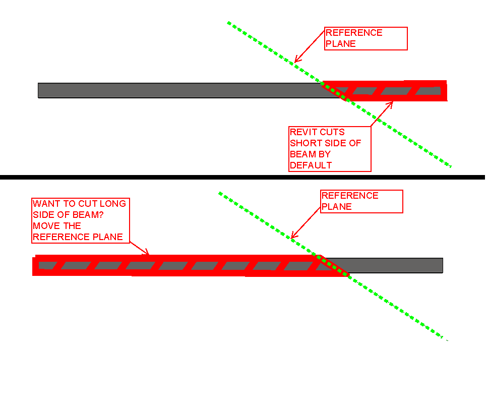 The Simply Complex Blog How To Cut The Long Sides Of Beams In Revit the-simply-complex-blog-how-to-cut-the-long-sides-of-beams-in-revit