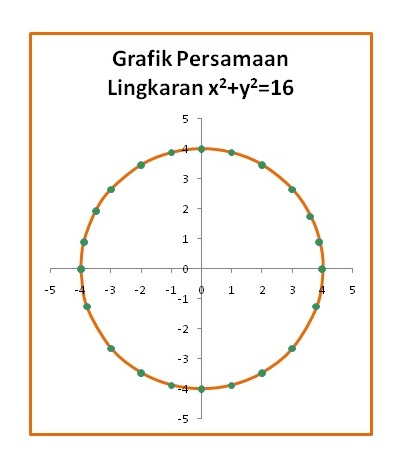 New Amaryllis: Cara Menggambar Grafik Lingkaran dengan Microsoft Word