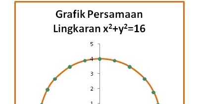 New Amaryllis: Cara Menggambar Grafik Lingkaran dengan Microsoft Word